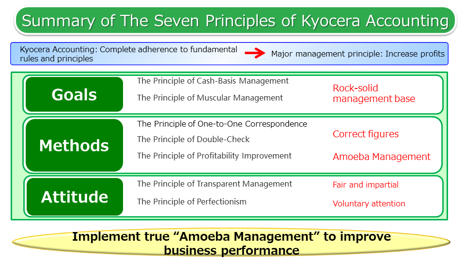 2017: "Exploring Kyocera's Management and Accounting Principles ...